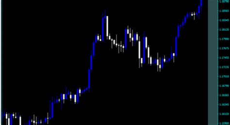 Forex Freeway RSX Indicator