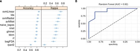 Combined Single Cell Transcriptome And Surface Epitope Profiling