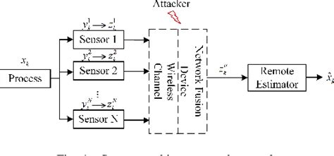 Figure 1 From Optimal Mixed Attack Scheduling With Resource Constraints