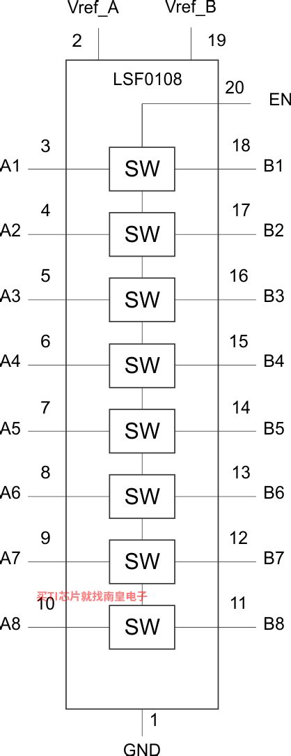 LSF Q TI 汽车类 通道双向多电压电平转换器
