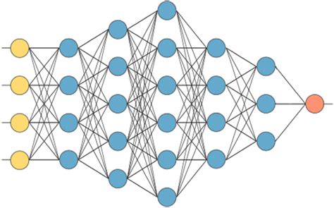 schematic of the structure of the fully connected deep neural network