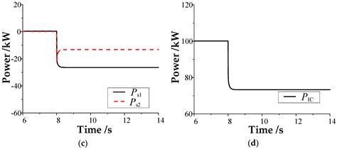 Consensus Based Coordinated Control Of Flexible Interconnected Dc Microgrid Clusters