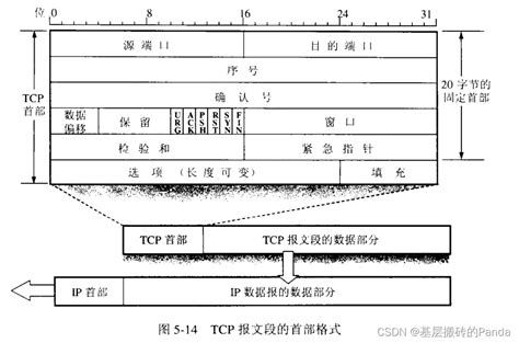 Tcp和udp协议详解tcp Fifo Csdn博客
