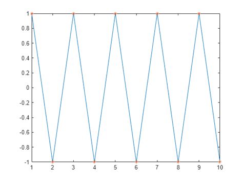 Zerocrossrate Zero Crossing Rate Matlab