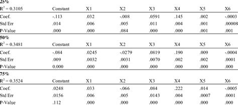 The Quantile Regression Results For Trade Download Scientific Diagram