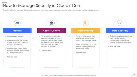 Top 10 Cloud Security Powerpoint Presentation Templates In 2024