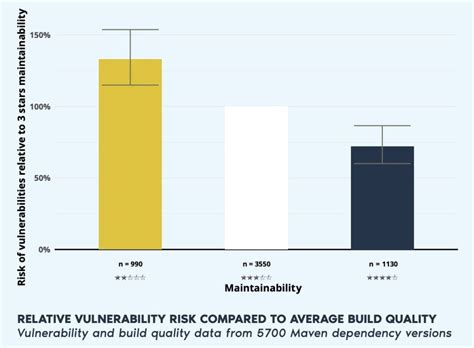 Software Quality Management And Cybersecurity Sig