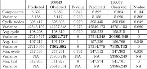 table 1 from calculating really big cyclotomic polynomials semantic