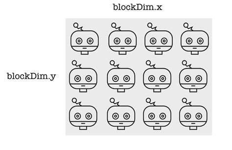 GPU Programming MiniTorch Documentation