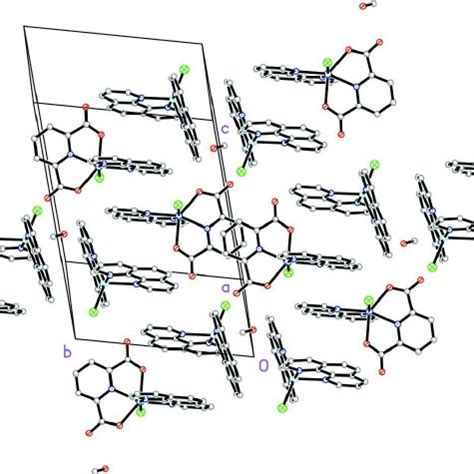 Part Of The Crystal Structure Showing Cationanion And Cationcation Download Scientific