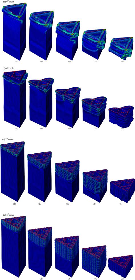 Deformation Profile Of Triangular Tubes Under Axial Dynamic Crushing ①