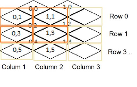 2d Is It Possible To Map Mouse Coordinates To Isometric Tiles With