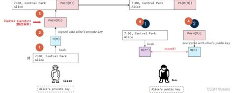 Openbmc Ldap 设定三 Ldapsldap Over Tls Csdn博客 Openbmc Ldap 设定三 Ldapsldap Over Tls Csdn博客