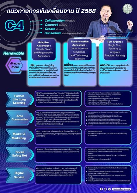 นโยบาย แนวทางการขับเคลื่อนงาน