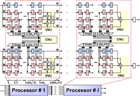 Figure 1 From Stochastic Decoding For Ldpc Convolutional Codes