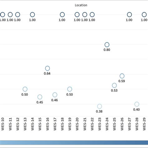 efficiency evaluation result by dea model download scientific diagram