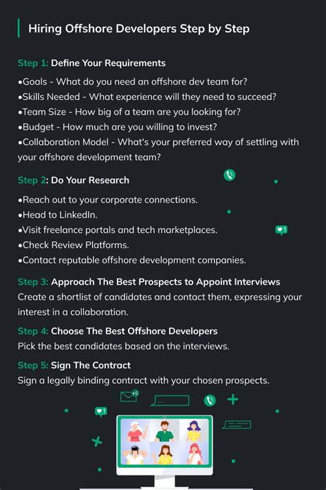 How To Hire Dedicated Offshore Software Developers Pragmatic Coders