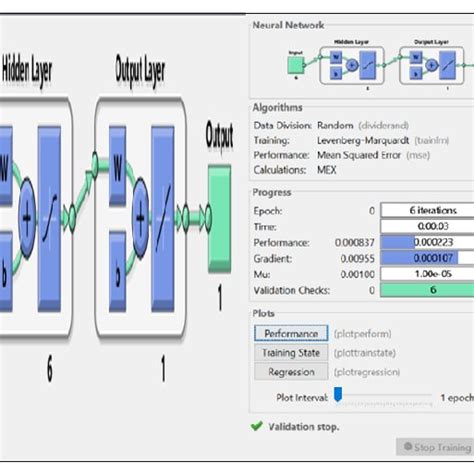 Neural Network Model Configuration Download Scientific Diagram