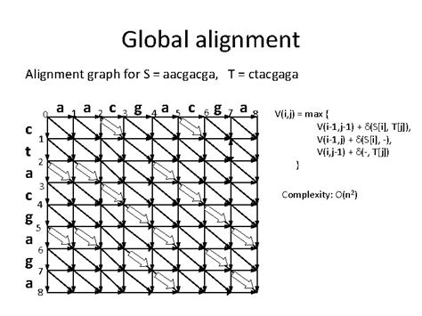 A Subquadratic Sequence Alignment Algorithm Global Alignment Alignment