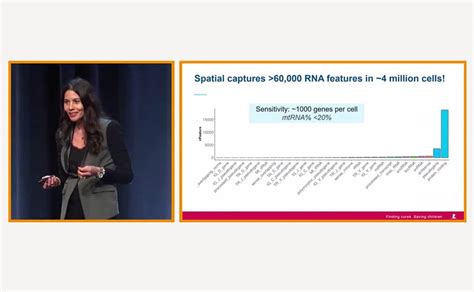 spatial transcriptomics technology high resolution in single cells