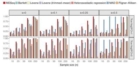 gene expression variability and the analysis of large scale rna seq