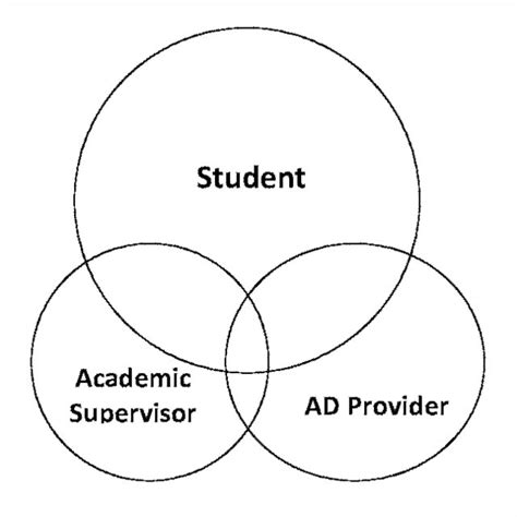 the dynamic triangulation of learning adapting through reflexivity