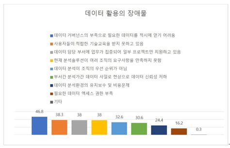 비투엔 제안 빅데이터 플랫폼 활용 장애물을 뛰어넘는 전략 수립 필요 부천 테크bucheon Tech