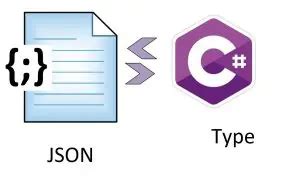 Camel Case Serialization And Deserialization In NET System Text Json TheCodeBuzz