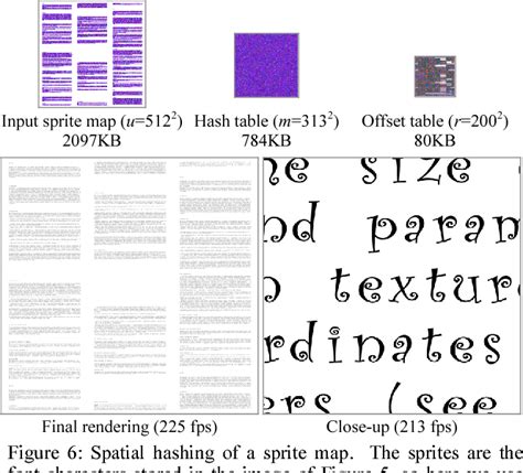 Figure 2 From Perfect Spatial Hashing Semantic Scholar