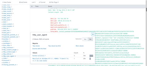 Splunk Investigation Amr Ashraf