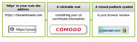 How SSL Works Secure Transaction With Secure Sockets Layer SSL