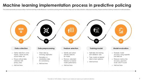 Predictive Policing Powerpoint Template Bundles Ppt Slides PPT Example