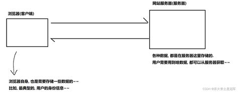 cookie 和 session机制 浏览器cookie setcookie csdn博客