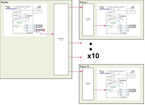 Lmk04828 Multi Board Synchronization Clock And Timing Forum Clock