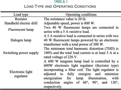 Table I From Series Ac Arc Fault Detection Method Based On L2l1 Norm