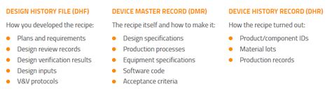 Basics Of Medical Device Design Controls What Why And How Oriel