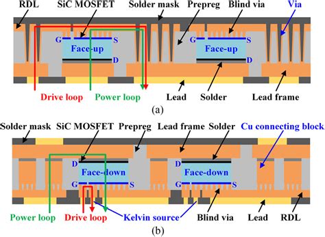 structure schematics of a conventional embedded packaging die