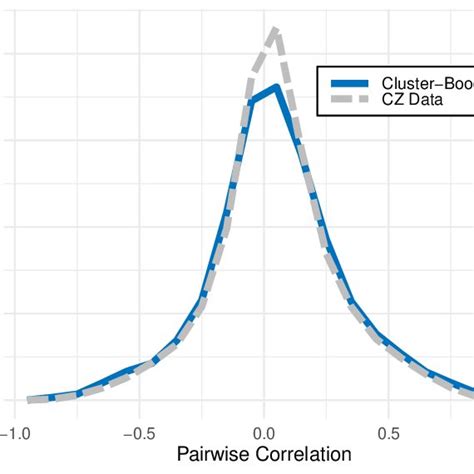Figure A1 Correlations In Cluster Bootstrapped Return Residuals Download Scientific Diagram