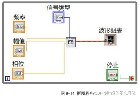 labview图形显示正弦曲线信号发生器频率幅值相位数字示波器滤波器频谱分析 csdn labview正弦波生成 csdn博客