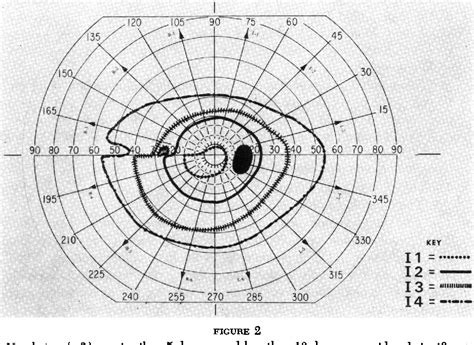 Table 1 From Visual Field Defects In Early Open Angle Glaucoma Semantic Scholar