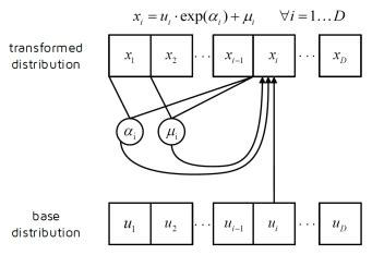 Wavenet Bakerbunker S Blog