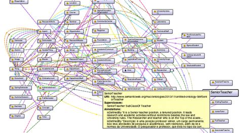 Ontology Visualization Download Scientific Diagram