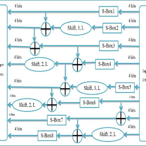Serpent Algorithm 13 Download Scientific Diagram