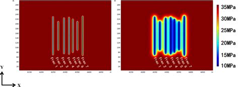 Pore Pressure Distribution After 30‐d And 1500‐d Production Of The