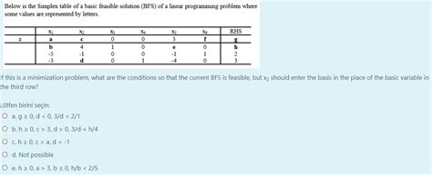 Solved Below Is The Simplex Table Of A Basic Feasible