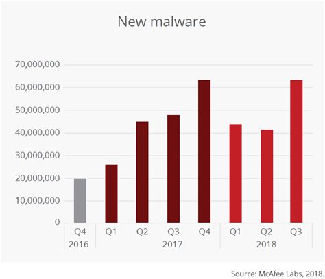 Mcafee Labs Threats Report Examines Cybercriminal Underground Iot