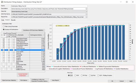 Example 22 Distribution Fitting Analyzing A Time Series Of Daily Average Flow Using Time