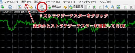 簡易的にストラテジーテスターを使ったインジケーターの検証方法 Fxフレンズ｜トレードツール（mt4・mt5・radingview）の情報サイト