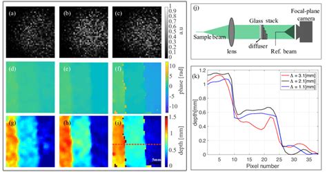 10 Imaging A Glass Stack With A Diffuser A C Show Intensities Download Scientific Diagram